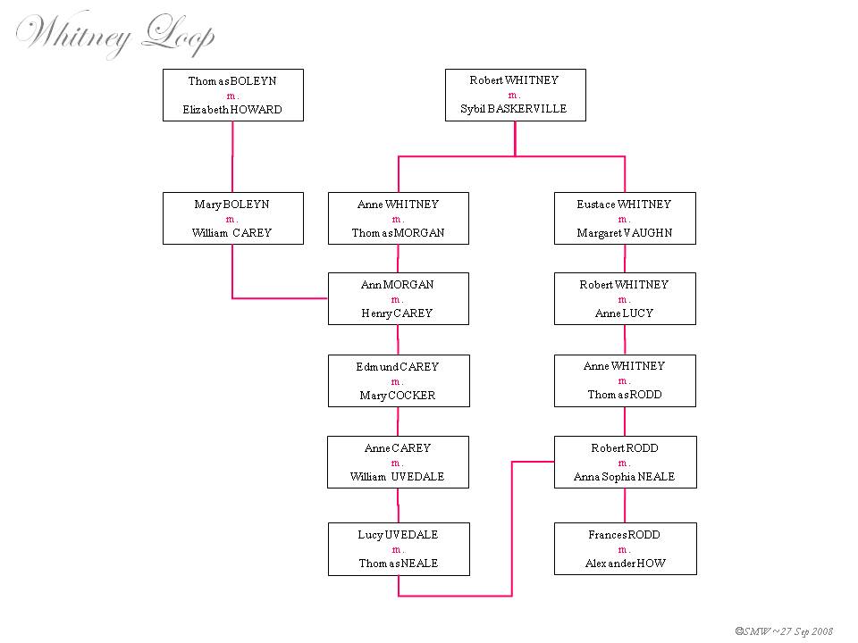 File:Whitney Loop.jpg - WRG